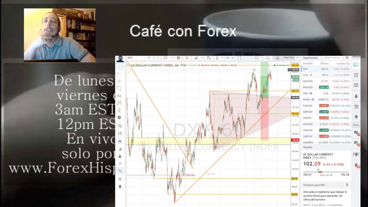 Forex con Café del 9 de Marzo del 2017 - YouTube