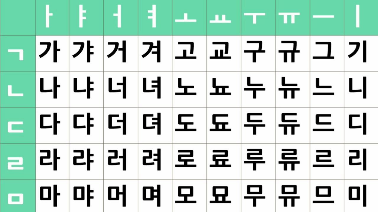 [Syllable 1] Master ㄱ~ㅁ pronunciation - YouTube