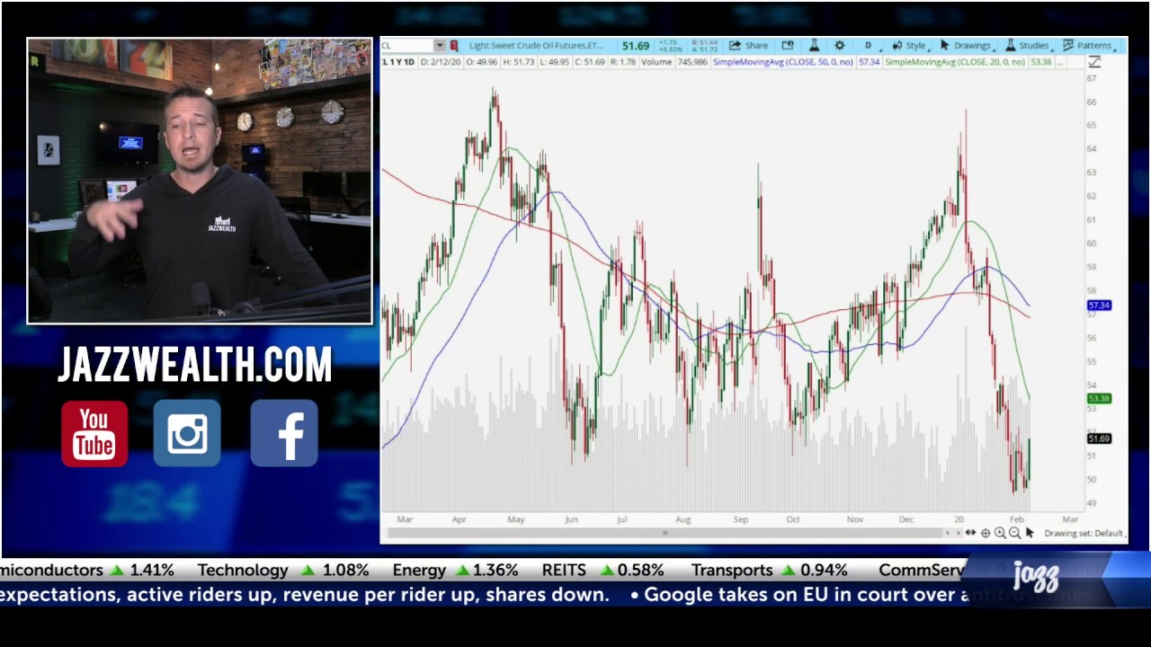 Stock market rally hits new record highs. | The Closing Beat 🎵 - YouTube