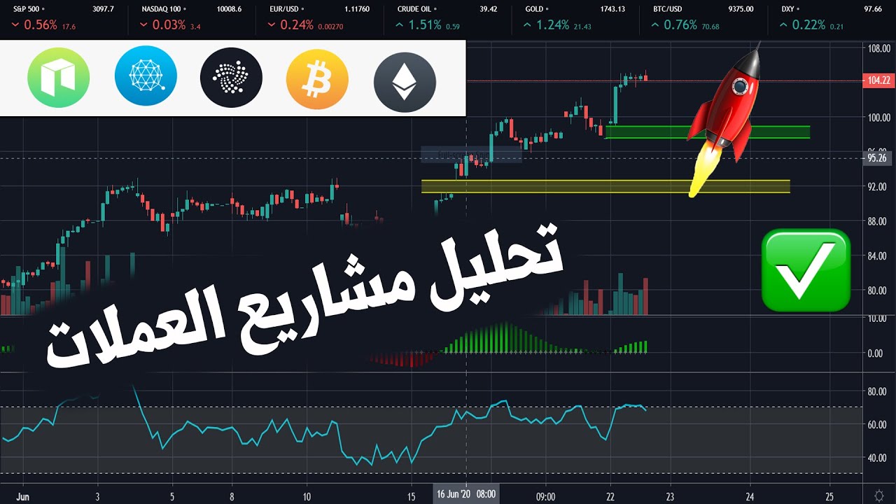 مراجعة مشاريع العملات الرقمية ومن افضل عملة تستحق الاستثمار / Bitcoin ...