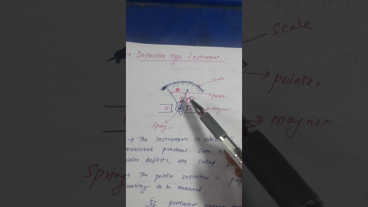 Deflection type instrument - YouTube