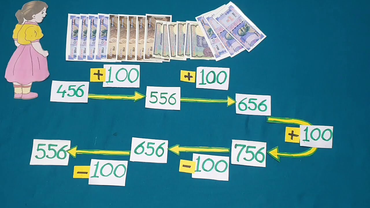 Find The Amount By Adding Or Subtracting 100 In Saved Money In Punjabi find-the-amount-by-adding-or-subtracting-100-in-saved-money-in-punjabi