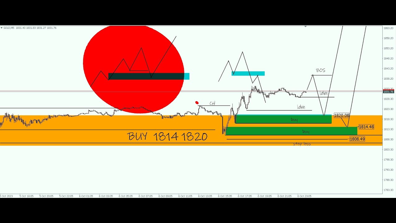 EP36 : Market Structure MAPPING : GOLD - YouTube