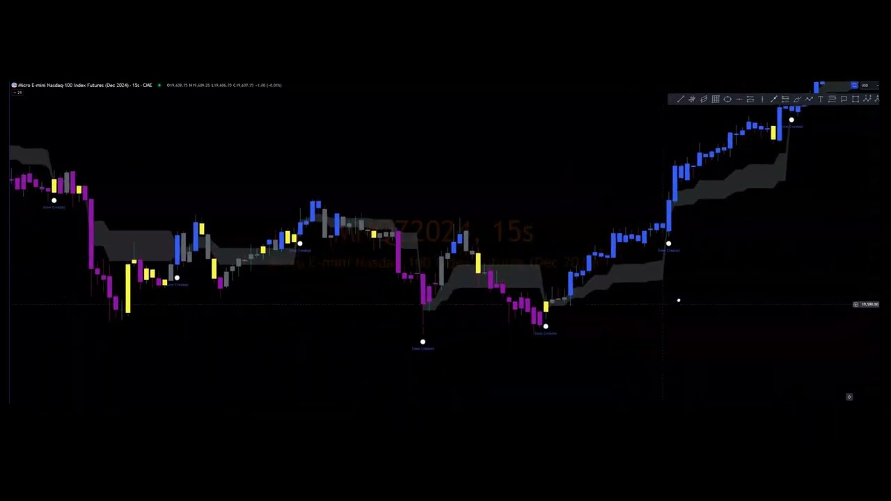 This indicator can make you $1000 every 5 minutes!!! - YouTube