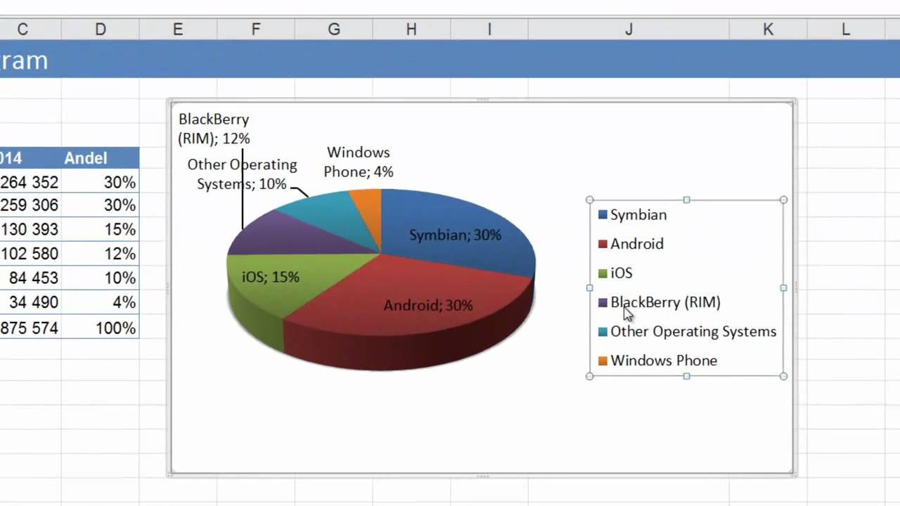Skapa ett pajdiagram i Excel och klistra in det i PowerPoint - YouTube