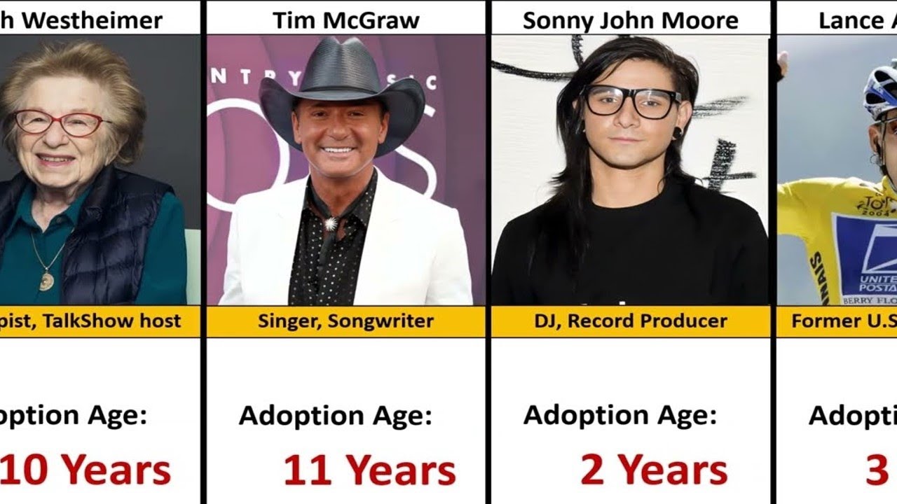 Famous People Who Were Adopted as Child || Famous People - YouTube
