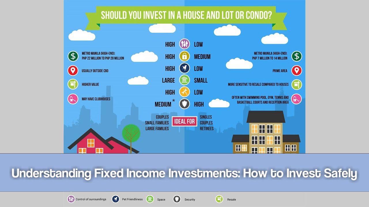 Understanding Fixed Income Investments How to Invest Safely - YouTube