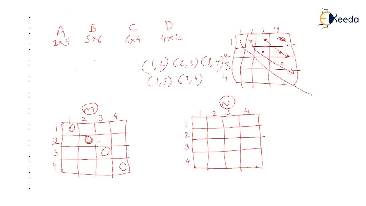 Mastering Matrix Chain Multiplication Part 2 Analysis Of Algorithms Gate Cse Youtube