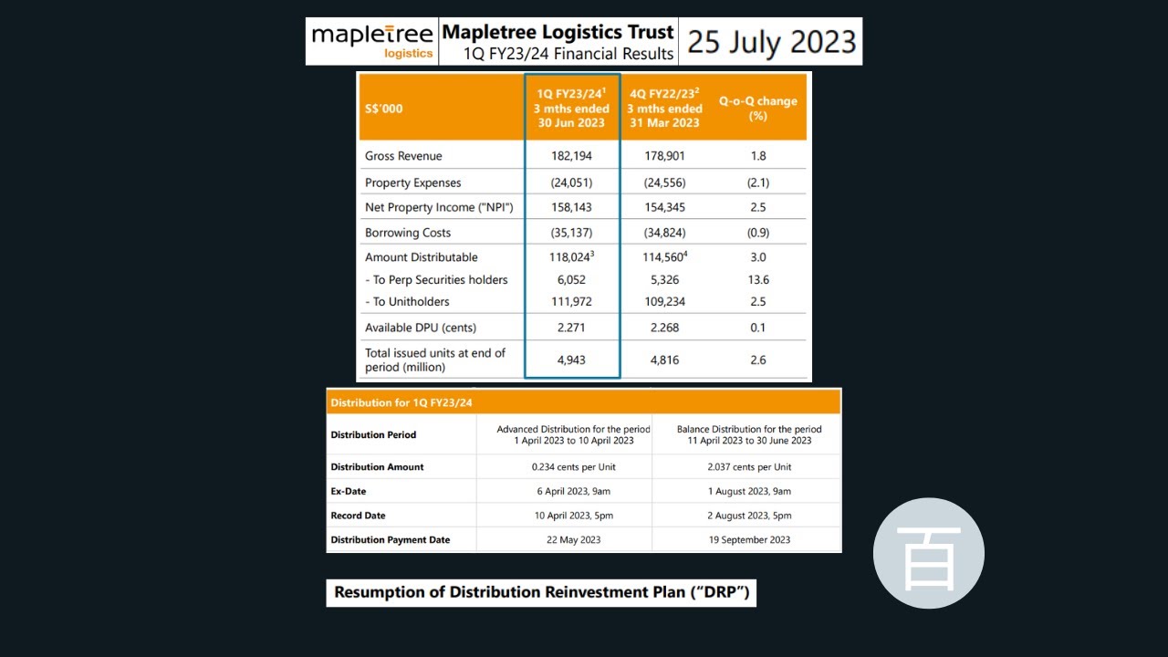 丰树物流信托 (Mapletree Log Trust) 1Q FY2023 季度业绩 - YouTube