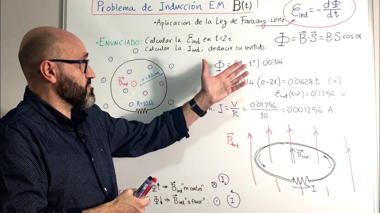 Física 6.05 Corriente inducida en una espira por un campo magnético ...