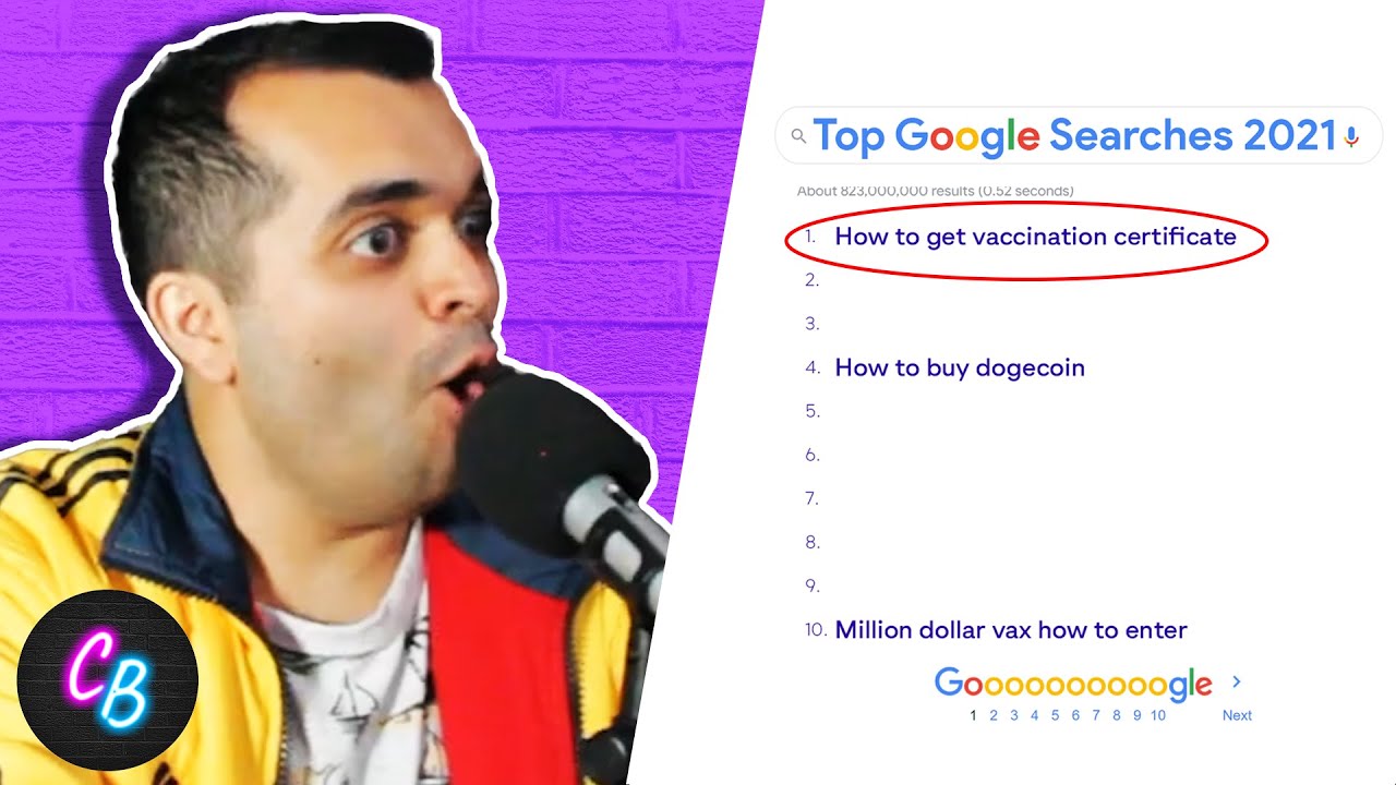 Guessing the TOP GOOGLE SEARCHES 2021 - YouTube