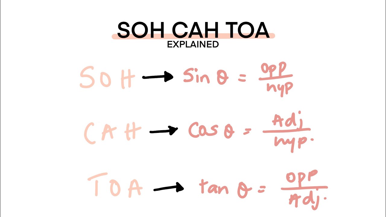 SOH CAH TOA | EXPLAINED| Ace Math - YouTube