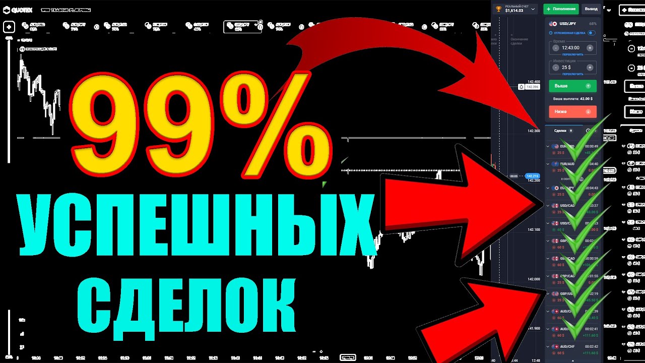 Как научиться торговать правильно Обучение трейдингу с нуля Обучение