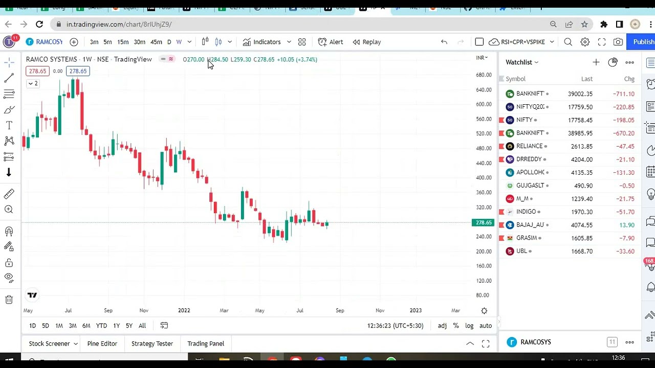 No more ads in Tradingview - no ads Trick no more ads in free ...