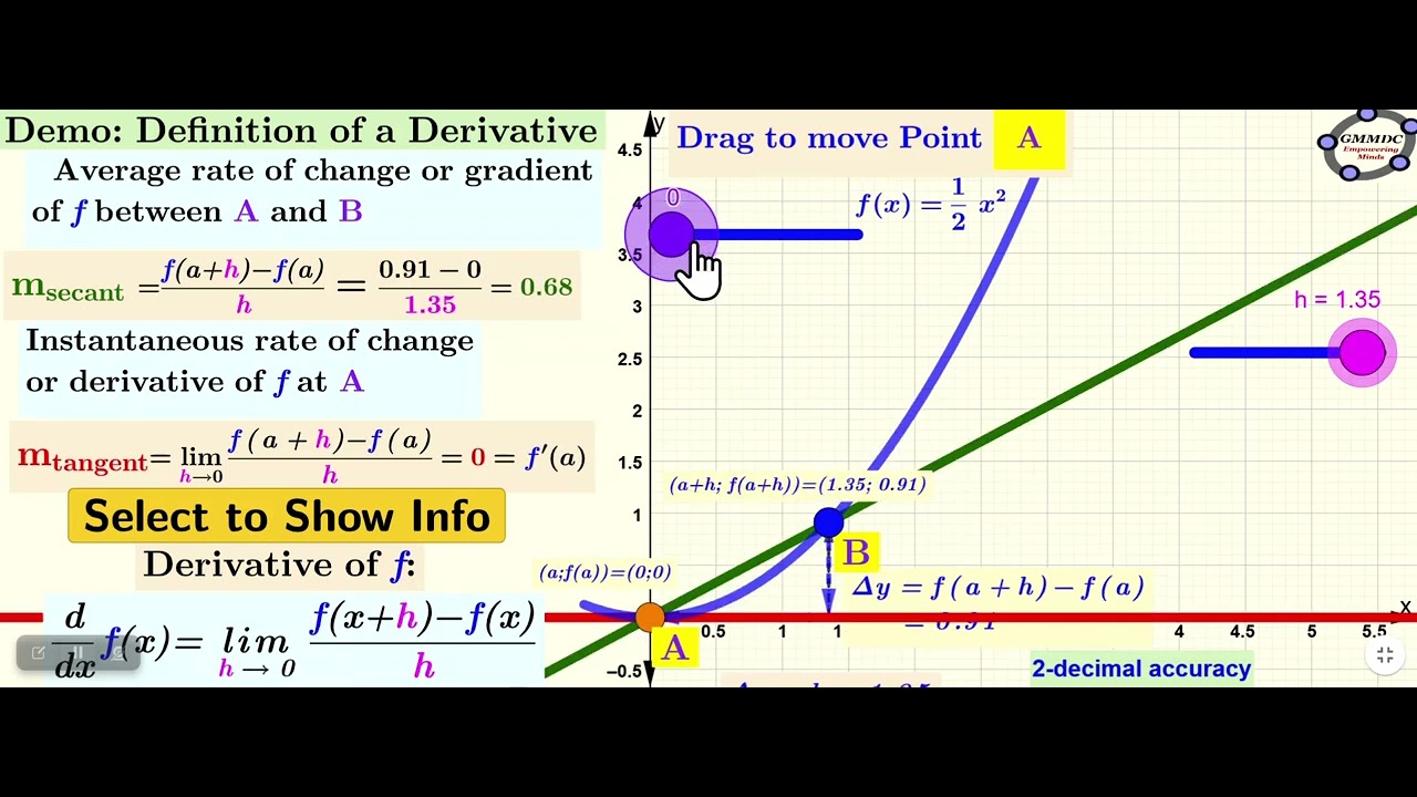 Definition of the Derivative - YouTube