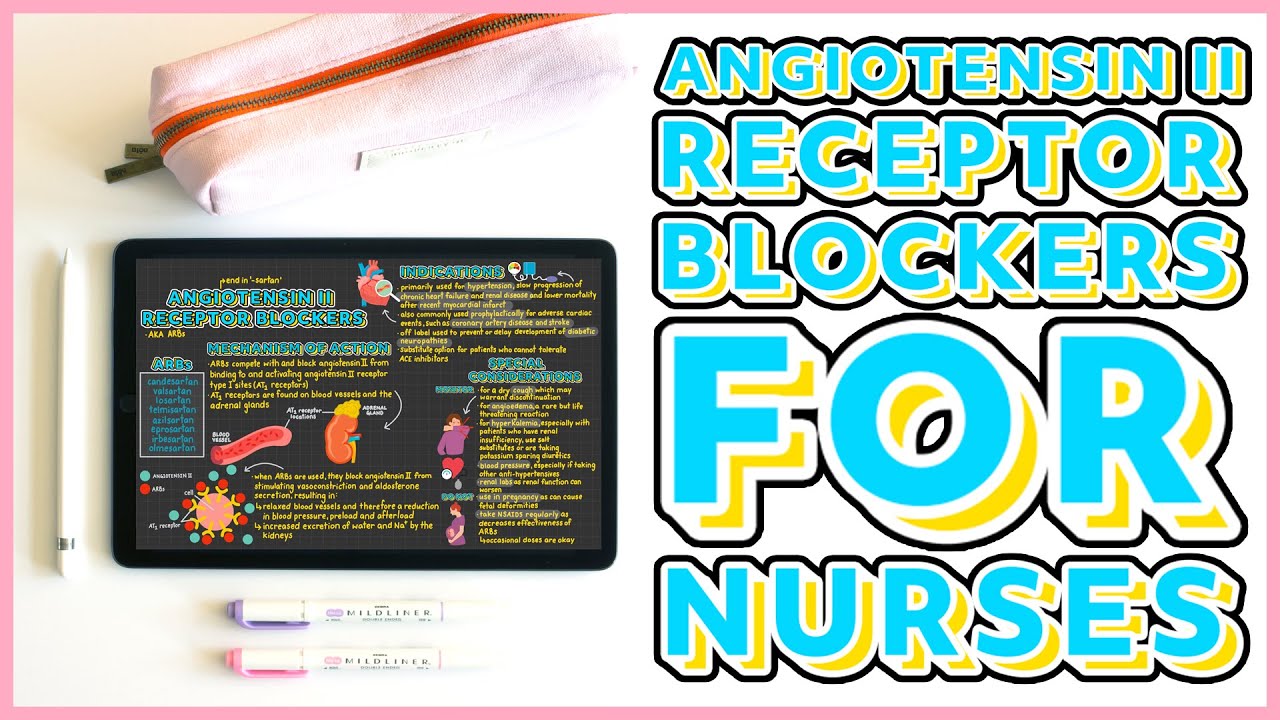 Angiotensin II Receptor Blockers (ARBs) Pharmacology | Everything You ...