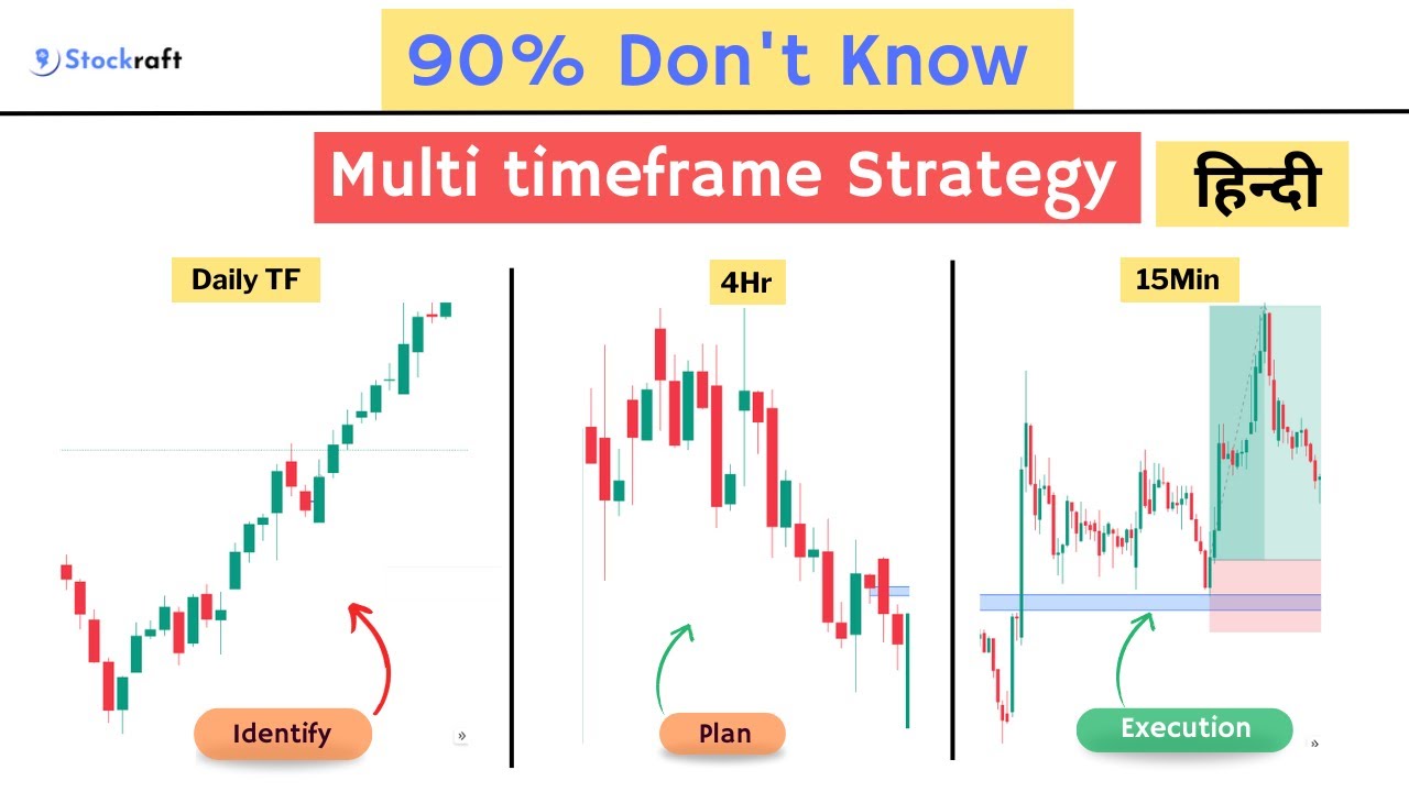 1 Way To Never Lose Again with Multi -Timeframe analysis Strategy | Stockraft - YouTube