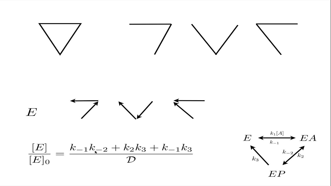 King-Altman - YouTube