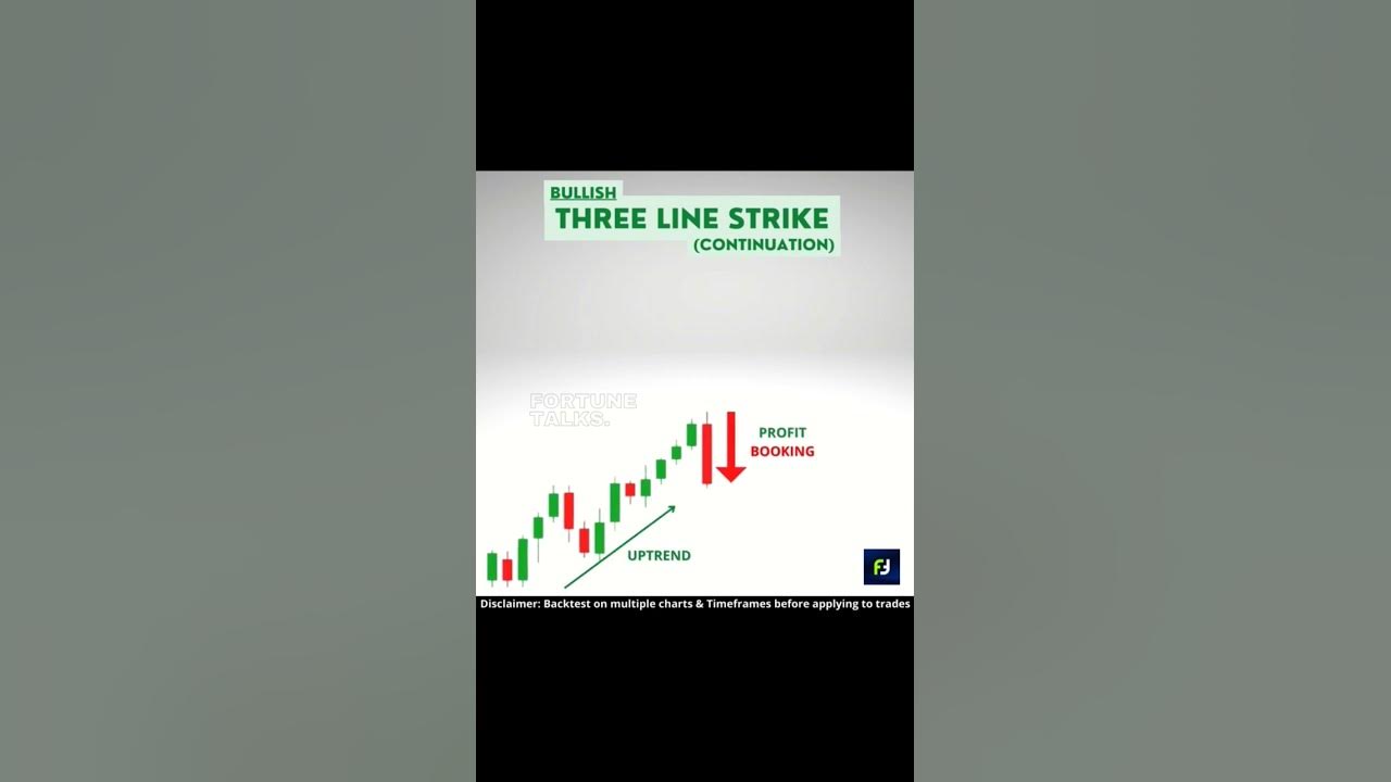 Bullish three line strike pattern | candlestick pattern | 3 line strike bullish | #trading # ...