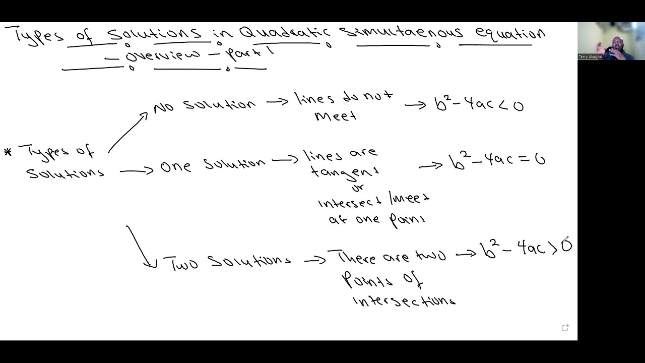 25 of 36 - Types of Solutions in Quadratic Simultaneous equations - Overview - YouTube