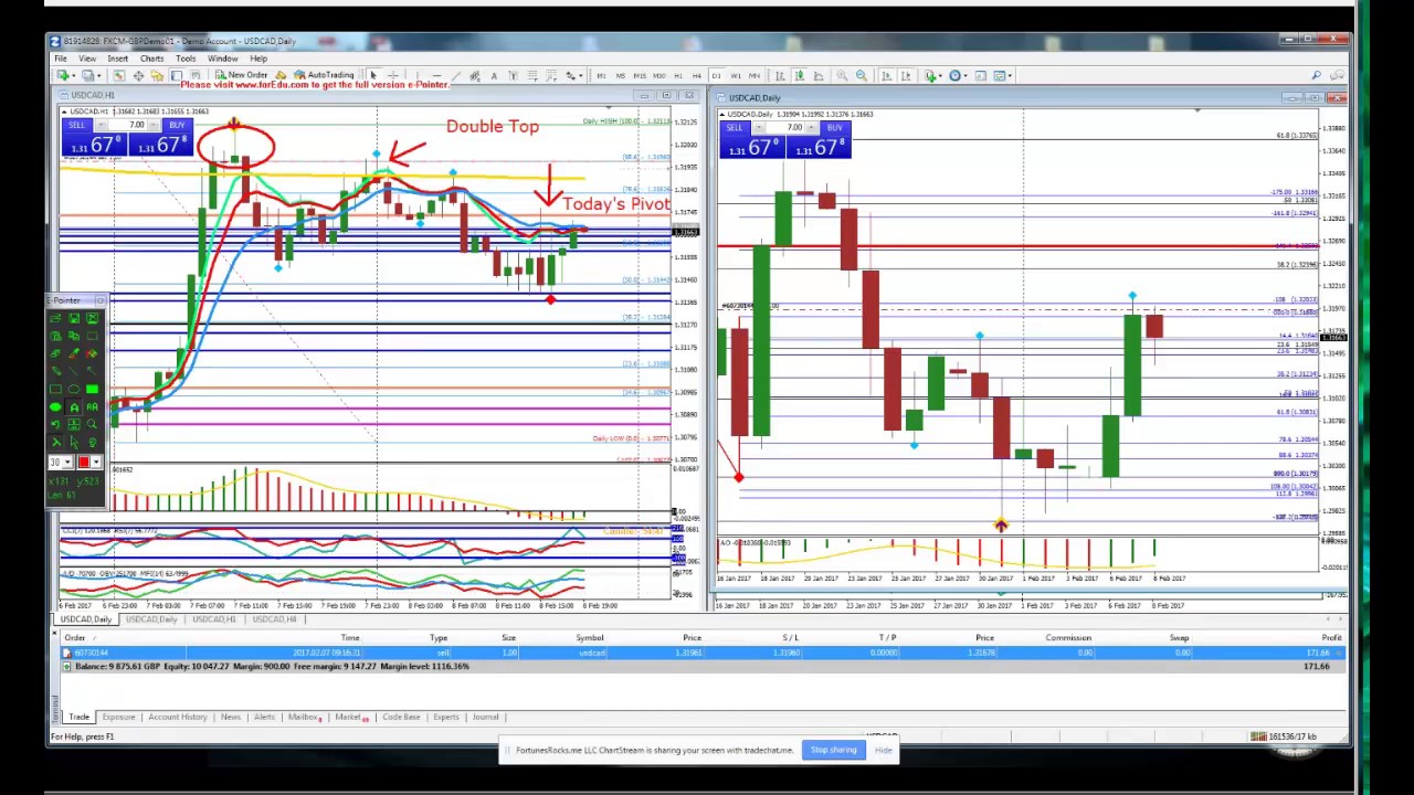 MTS-FX Trading Room - MrTopStep February 2017 Trading Bootcamp - Day 3 ...