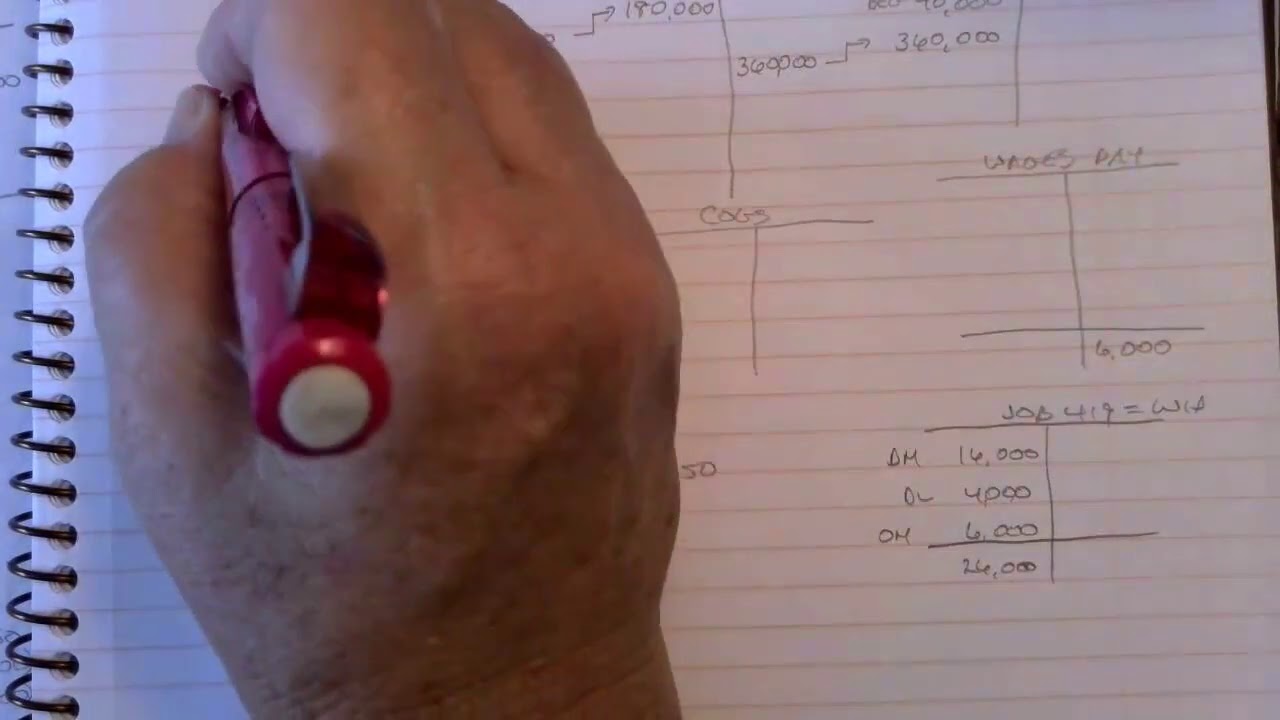 3341-Ch4 AndrewsKayaks - YouTube