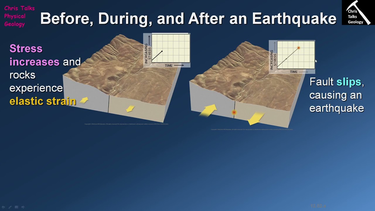 How Does Faulting Cause Earthquakes? (Chapter 12 - Section 12.2) - YouTube