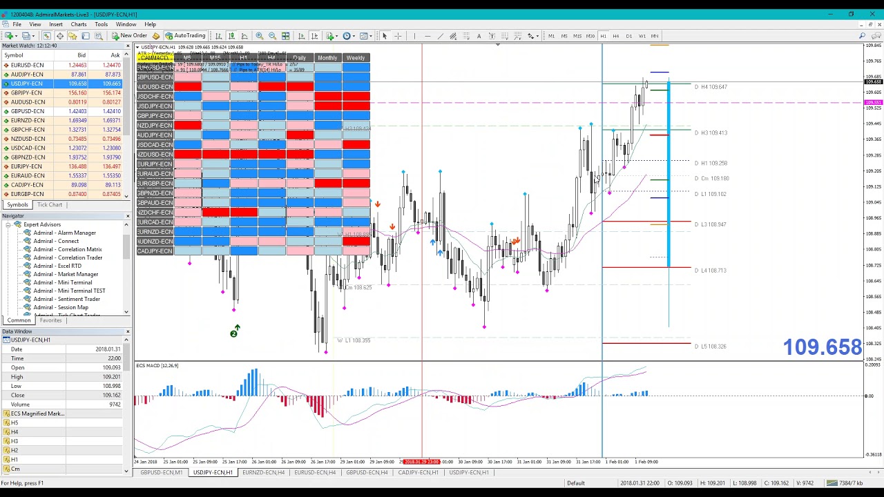 Real-Time Daily Trading Ideas: Thursday, 01st February: Nenad about ...
