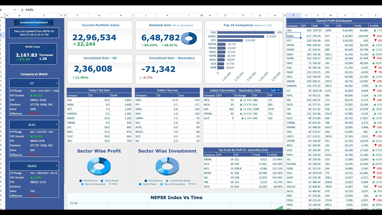 Create Stock Portfolio In Excel Google Sheet YouTube Create Stock Portfolio In Excel Google Sheet YouTube