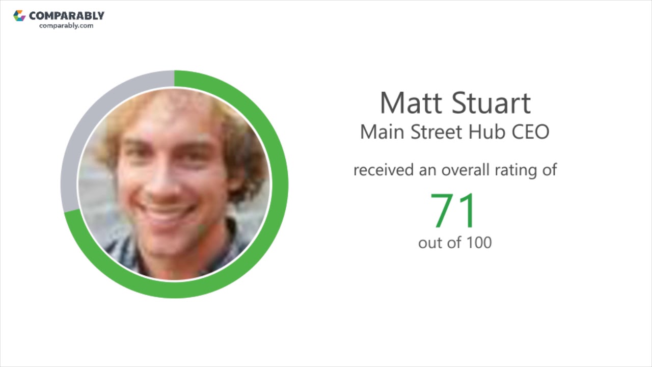 Main Street Hub's CEO and Work Experience - Q1 2019 - YouTube