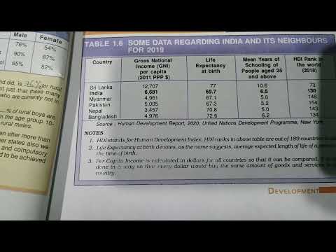 ch-1(Class-10)-Development(part-2) NCERT(Economics) - YouTube