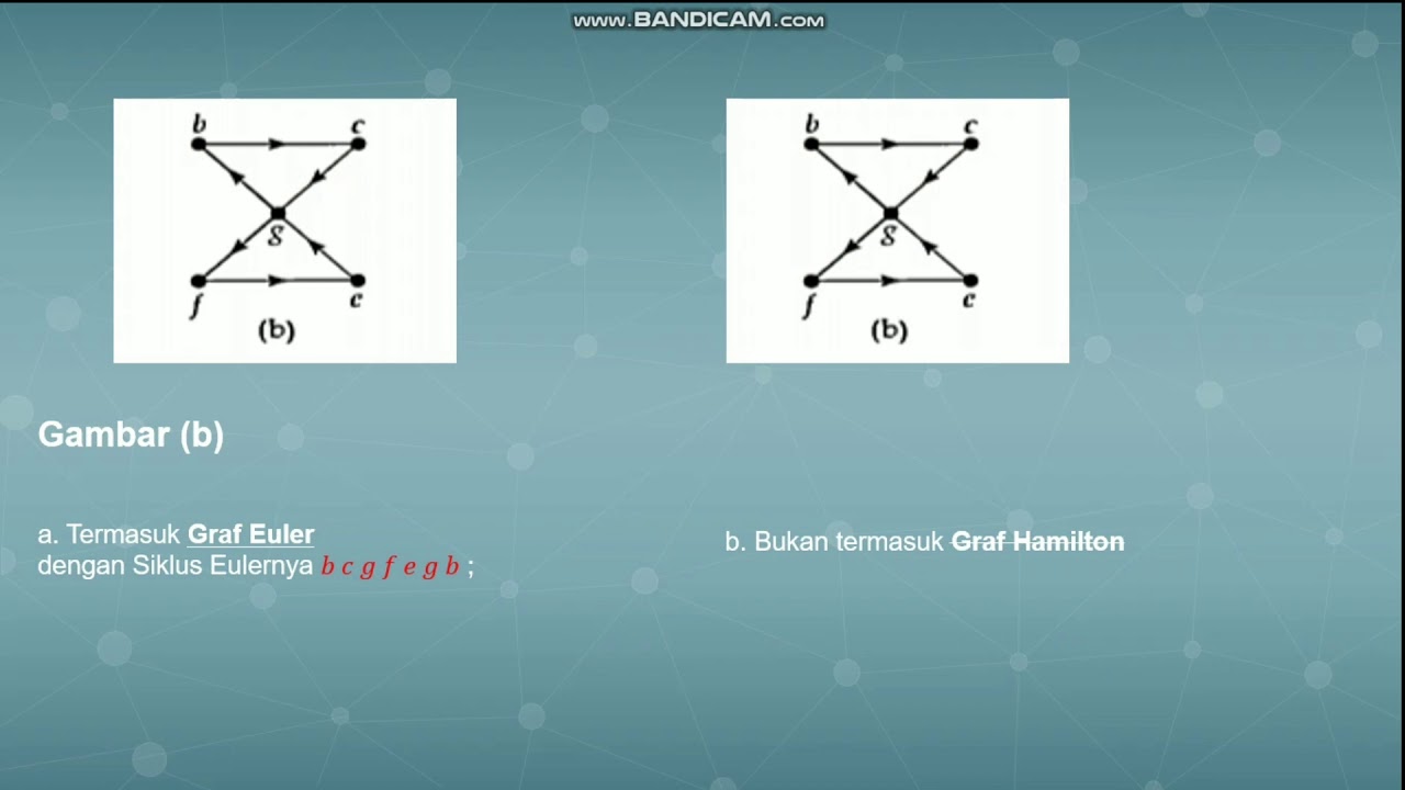 SIRKUIT EULER dan SIRKUIT HAMILTON (pada Graf Berarah) - YouTube