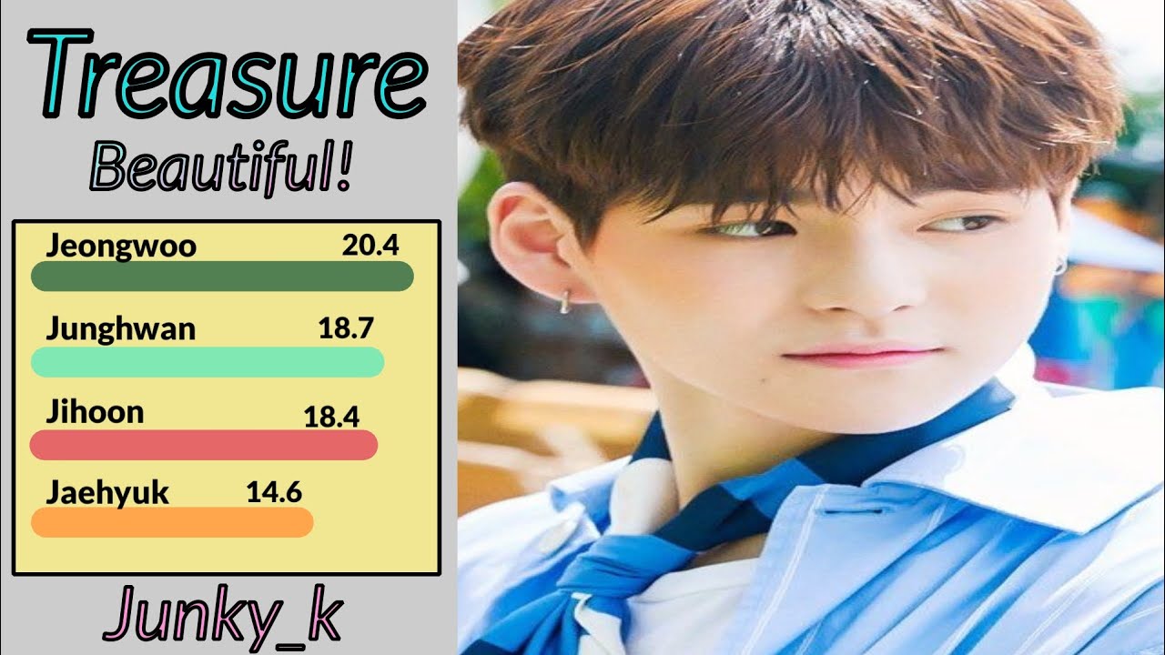 Treasure ~ Beautiful ~ Line distribution - YouTube