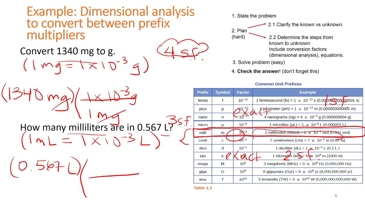 Conversion Factors And Dimensional Analysis YouTube Conversion Factors And Dimensional Analysis YouTube