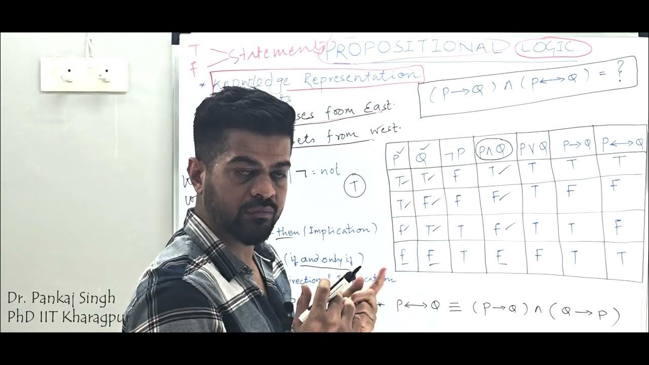 Propositional Logic in Artificial Intelligence - YouTube