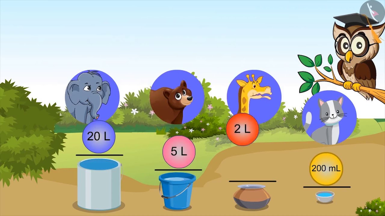 Class 4 Maths Chapter 7 'Jugs And Mugs' (Part 2) cbse ncert - YouTube