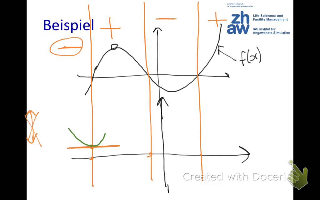 UI12M1 041 Stammfunktionen Skizzieren - YouTube