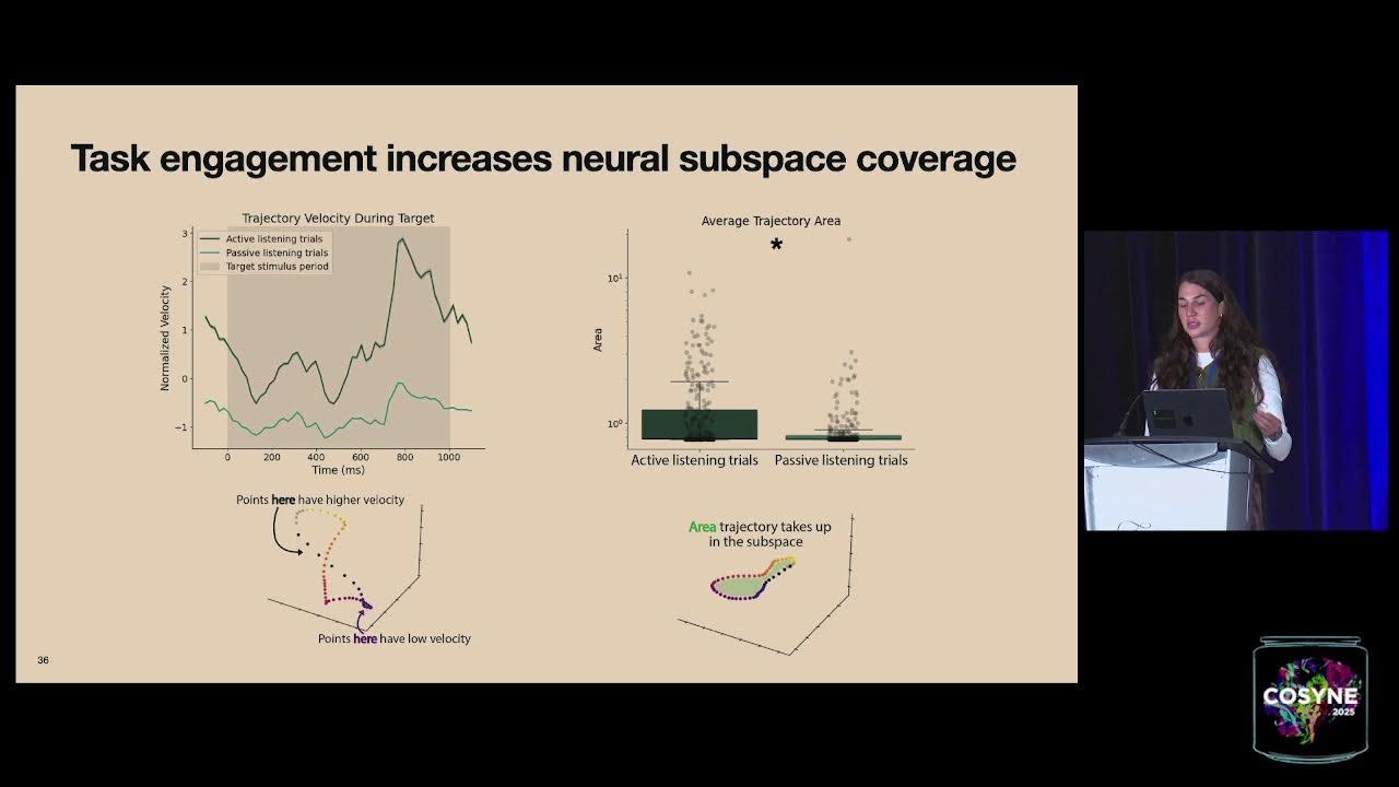 Cosyne 2025 - Session 8: Neural coding - YouTube