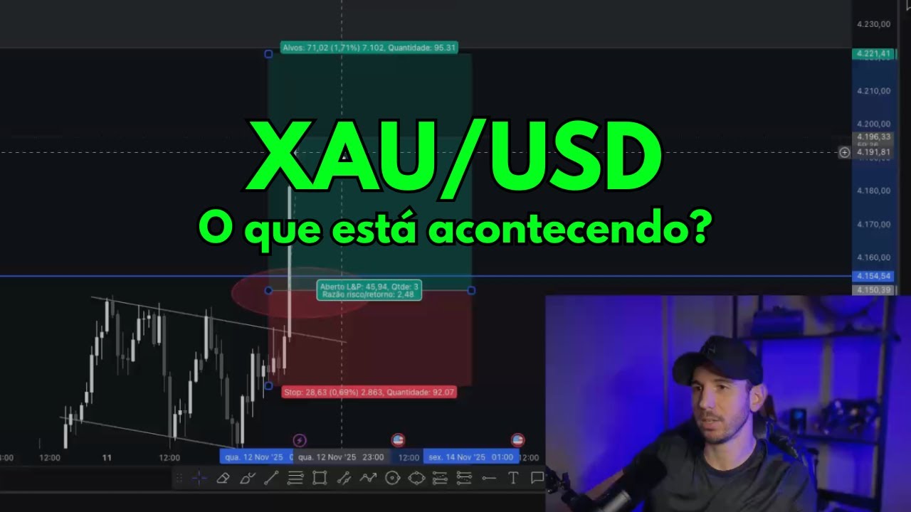 Análise completa XAU/USD (Gold) - Price Action Forex - YouTube