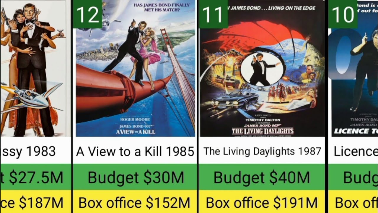 JAMES BOND FILM SERIES | BUDGET & WORLDWIDE COLLECTION | 📟🕶️🔍🔎 - YouTube