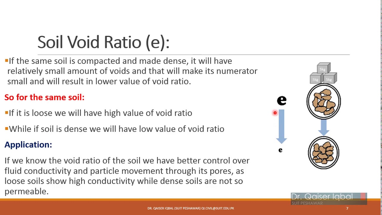 Soil Phase diagram, Moisture Content, Porosity and Void ratio ...