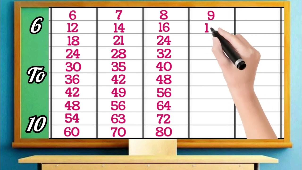 6 to 10 tables in English | 6 se 10 Tak Pahade | tables of 2 to 10 # ...