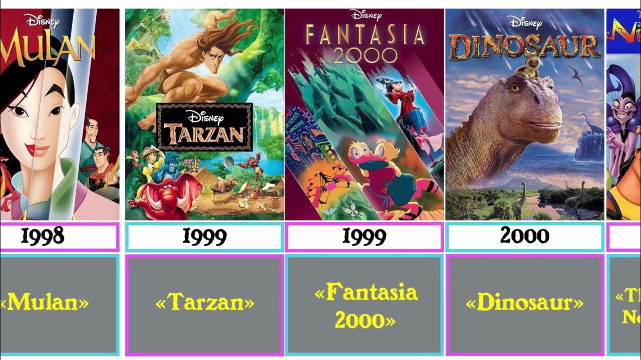 Comparison : Сhronology of Disney Cartoons (1937-2023) - YouTube
