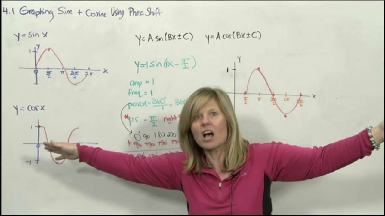 math 112 section 4.2A phase shift for sine and cosine - YouTube