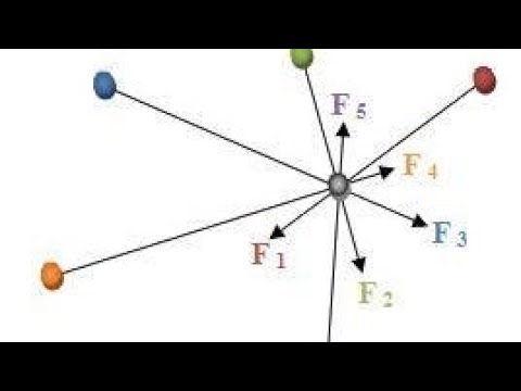 Superposition principle of electric charge - YouTube