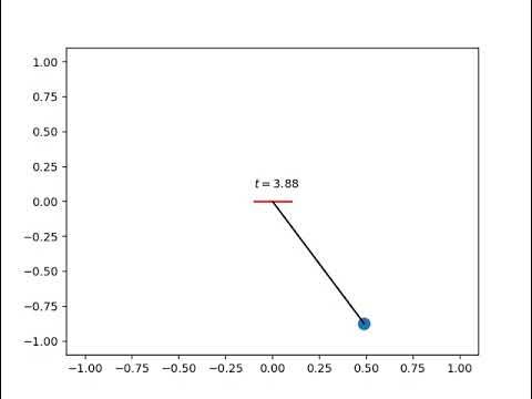 Simple Pendulum [Python] - YouTube