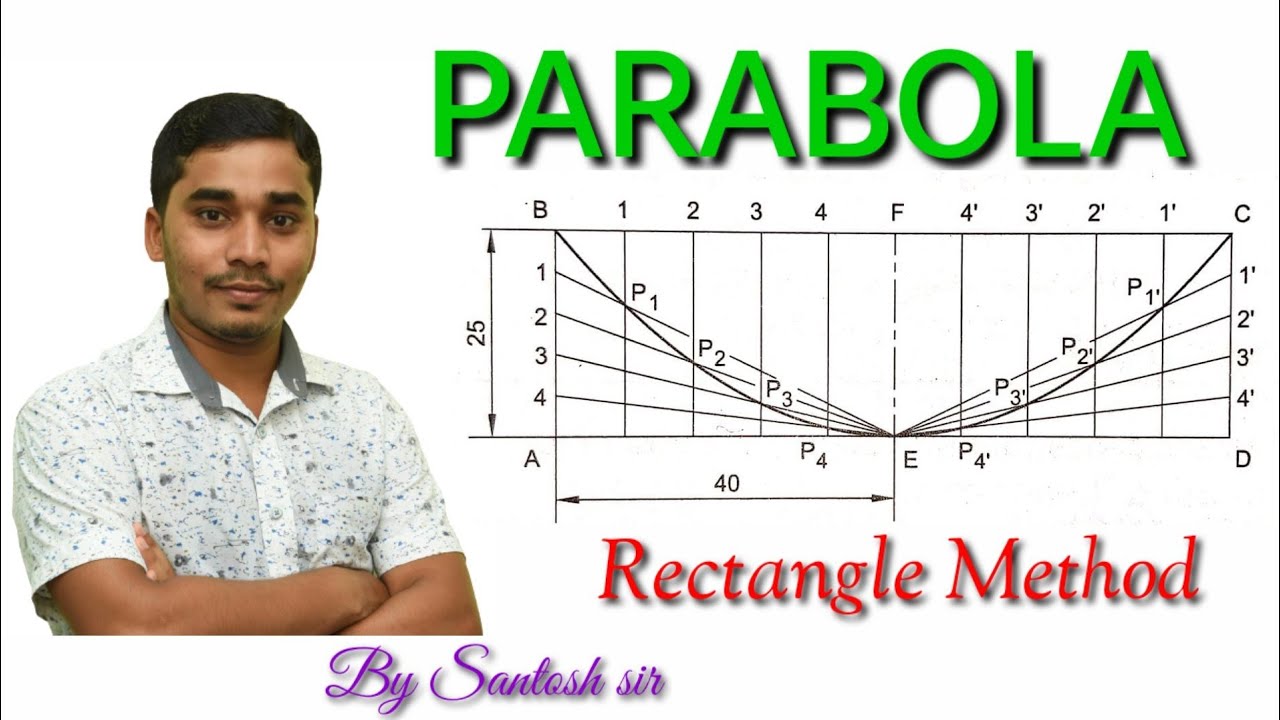 Parabola | Rectangle Method | part-1 | Conic Section | Engineering ...