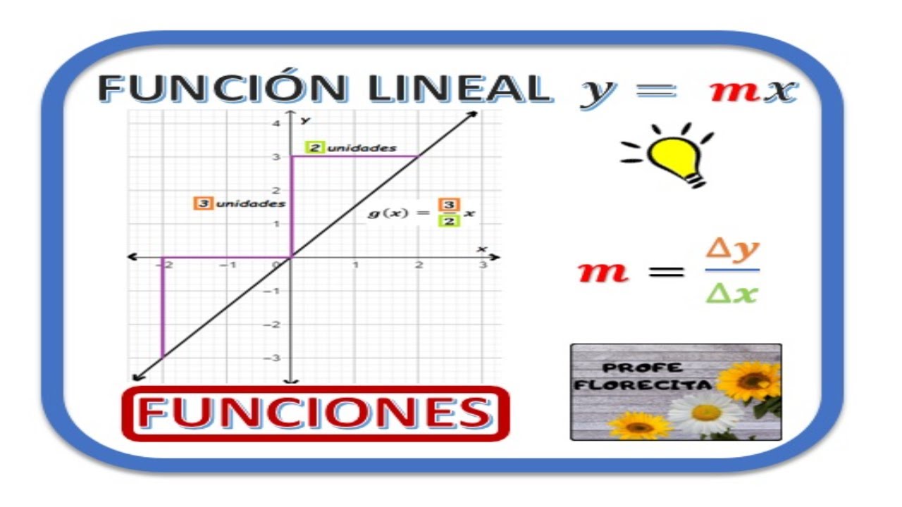 ️ FUNCIÓN LINEAL: y = mx características y gráfica usando la pendiente ...