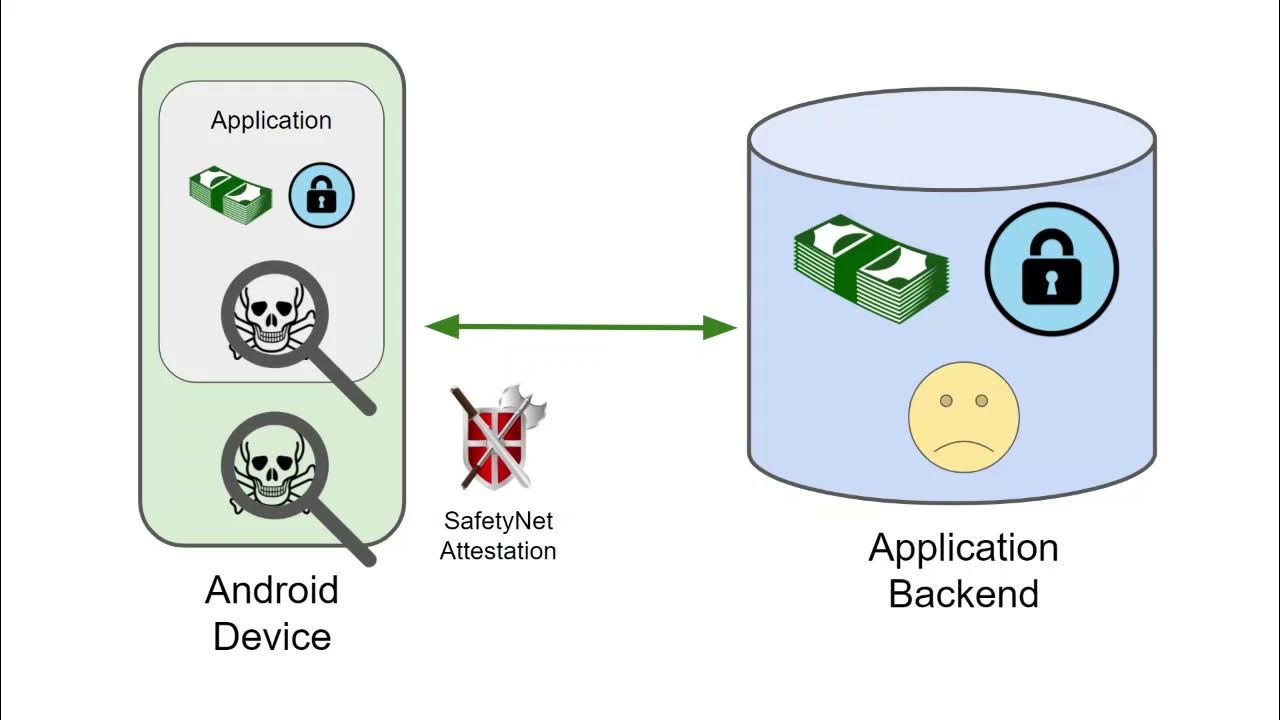 MobiSys 2021 - Teaser - SafetyNOT: On the Usage of the SafetyNet ...