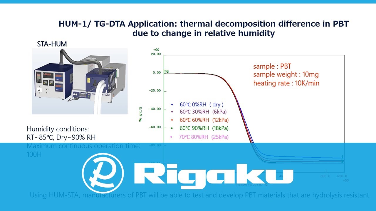 Rigaku Technical Seminar In Thermal Analysis Focusing On Polymer ...